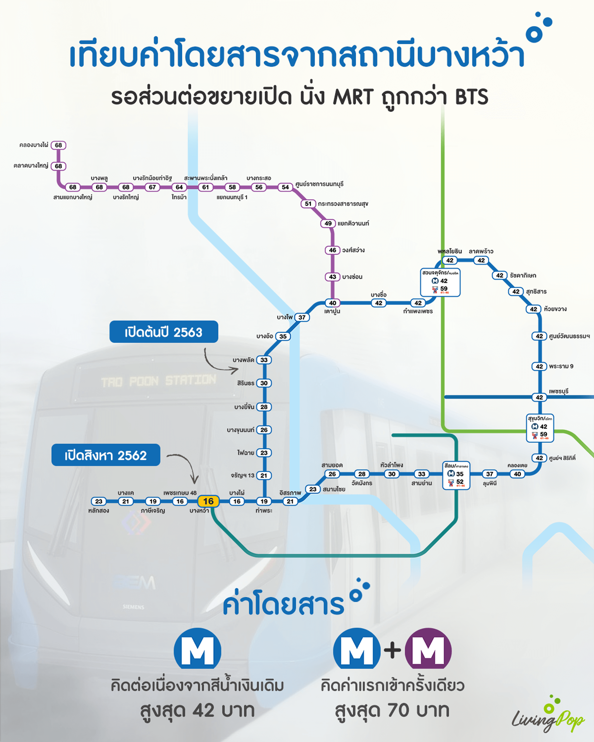 12 สิงหาคมนี้ ชาวฝั่งธนได้นั่ง MRT สายสีน้ำเงินเข้าเมือง ค่าโดยสารถูก ...