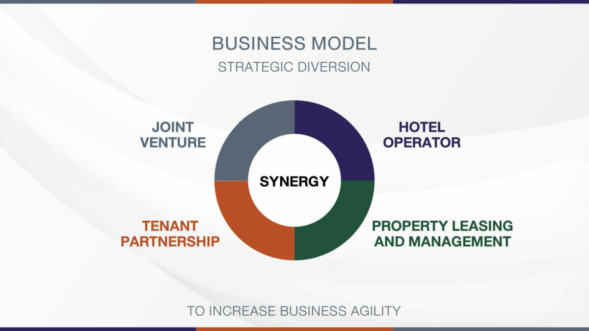 พาไปทำความรู้จัก กับอาณาจักร "One Origin" บริษัทลูกของ Origin Property ...