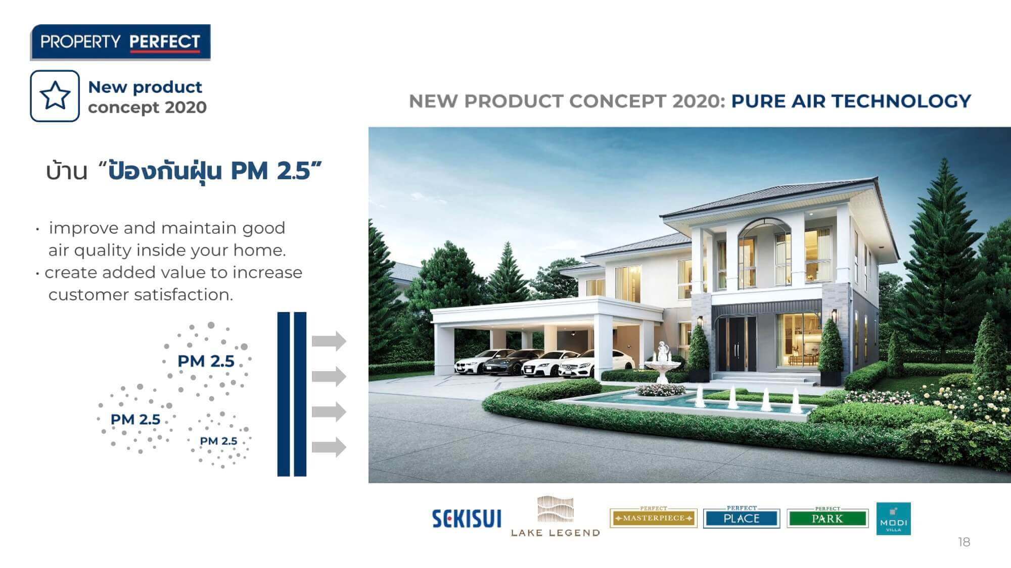 Property Perfect ลดความเสี่ยงกับพิษเศรษฐกิจปี 2020 เน้นแนวราบเท่านั้น ...