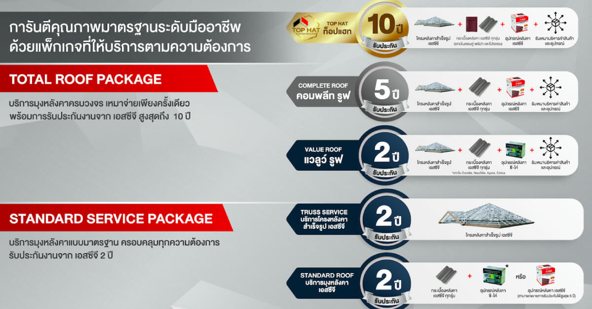SCG ROOF INSTALLATION ปล่อยแคมเปญเข้าใจทุกจังหวะชีวิต — LivingPop