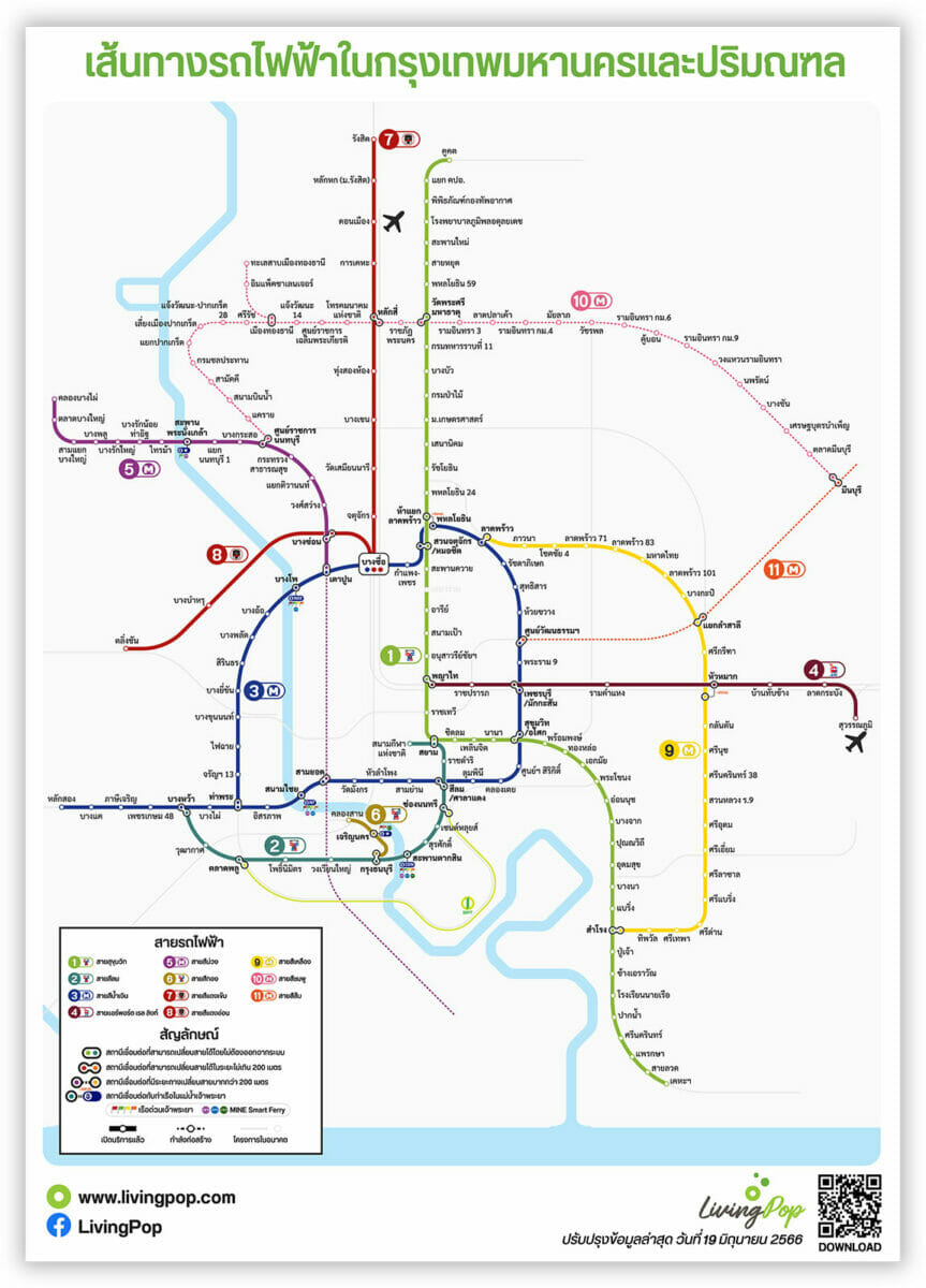 แผนที่เส้นทางรถไฟฟ้าในกรุงเทพฯ-ปริมณฑล รวมทุกสาย โหลด PDF ฟรี![TH/EN ...