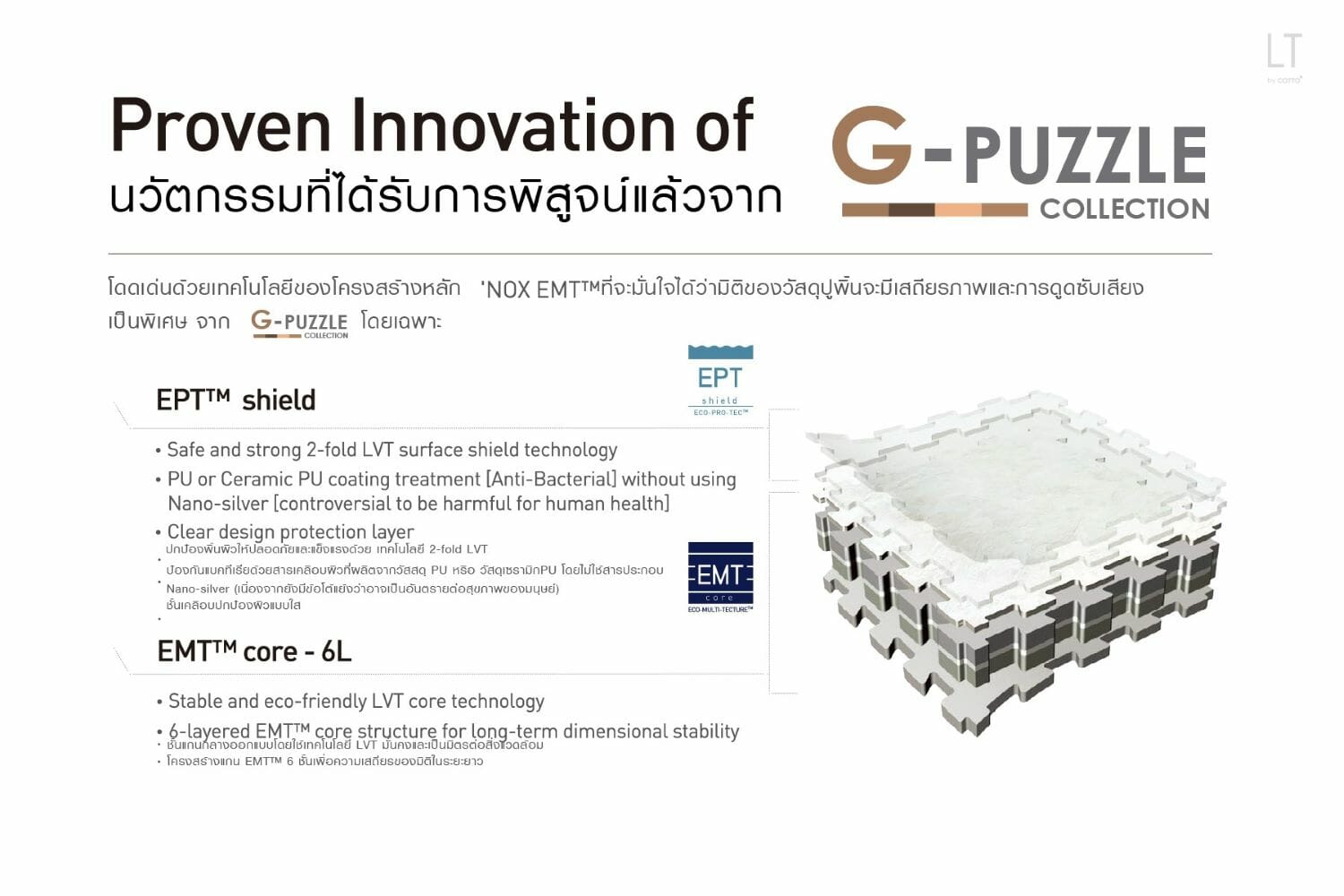 แอลทีบายคอตโต้ ส่งแผ่นปูพื้นอินเทอร์ล็อคแบบ G PUZZLE COLLECTION เจาะตลาดฟิตเนส — LivingPop