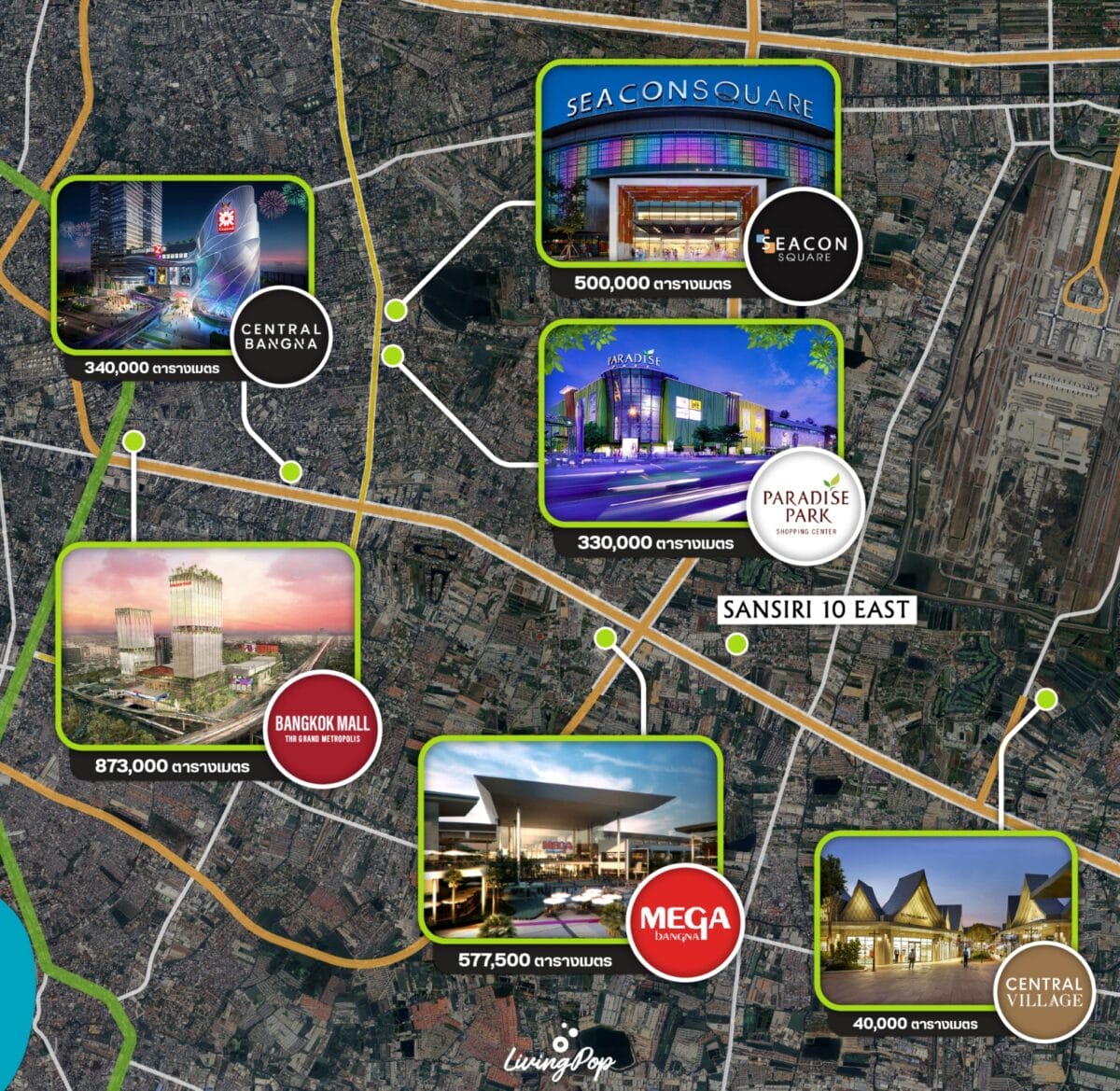 วิเคราะห์ทำเลย่าน “บางนา” ในปี 2024 ...อะไรที่ทำให้ Developer เจ้าต่างๆ สนใจทำเลนี้?? — LivingPop