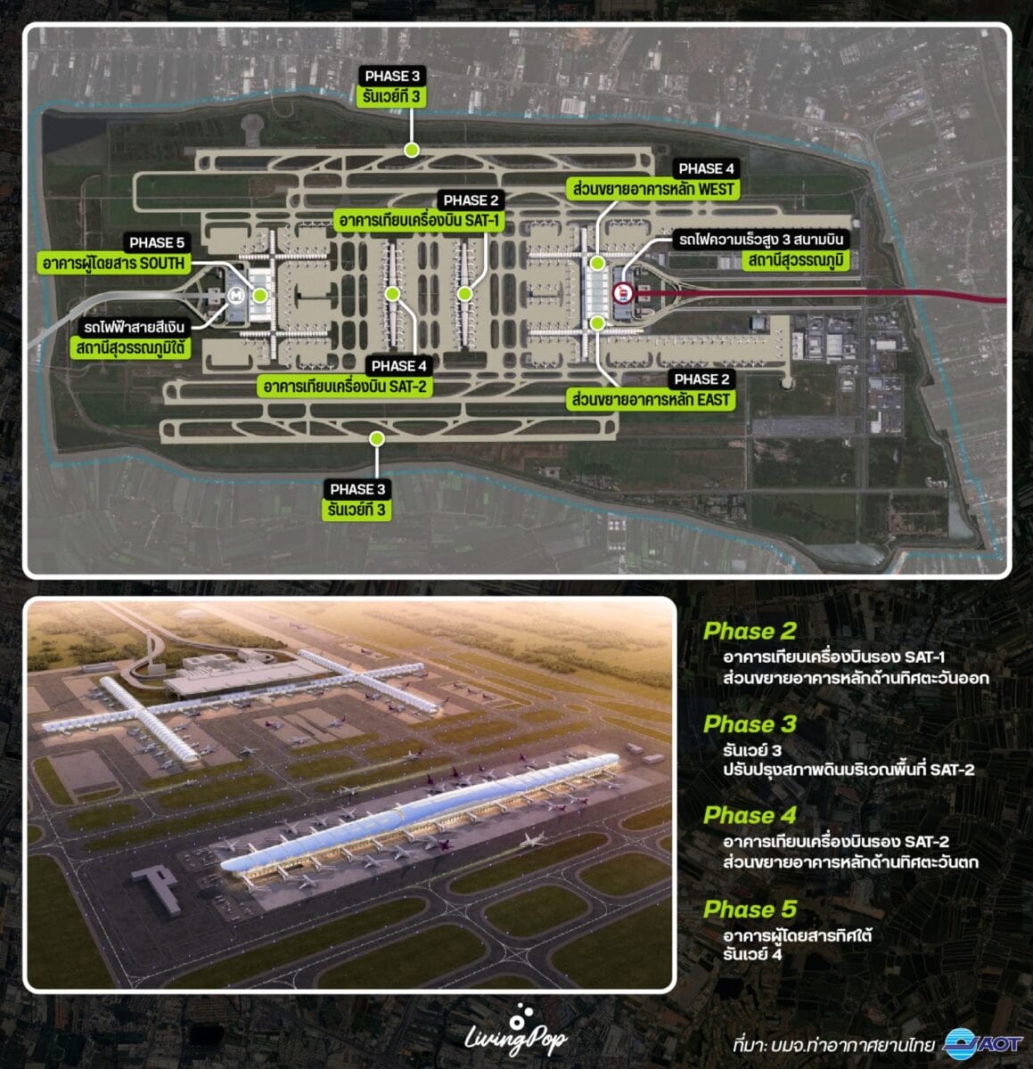 วิเคราะห์ทำเลย่าน “บางนา” ในปี 2024 ...อะไรที่ทำให้ Developer เจ้าต่างๆ สนใจทำเลนี้?? — LivingPop